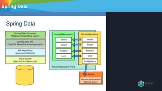 Spring framework | PDF | Programming Languages | Computing