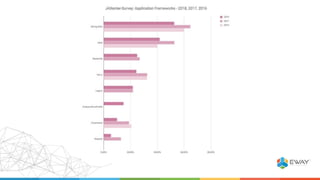 Spring framework | PDF | Programming Languages | Computing