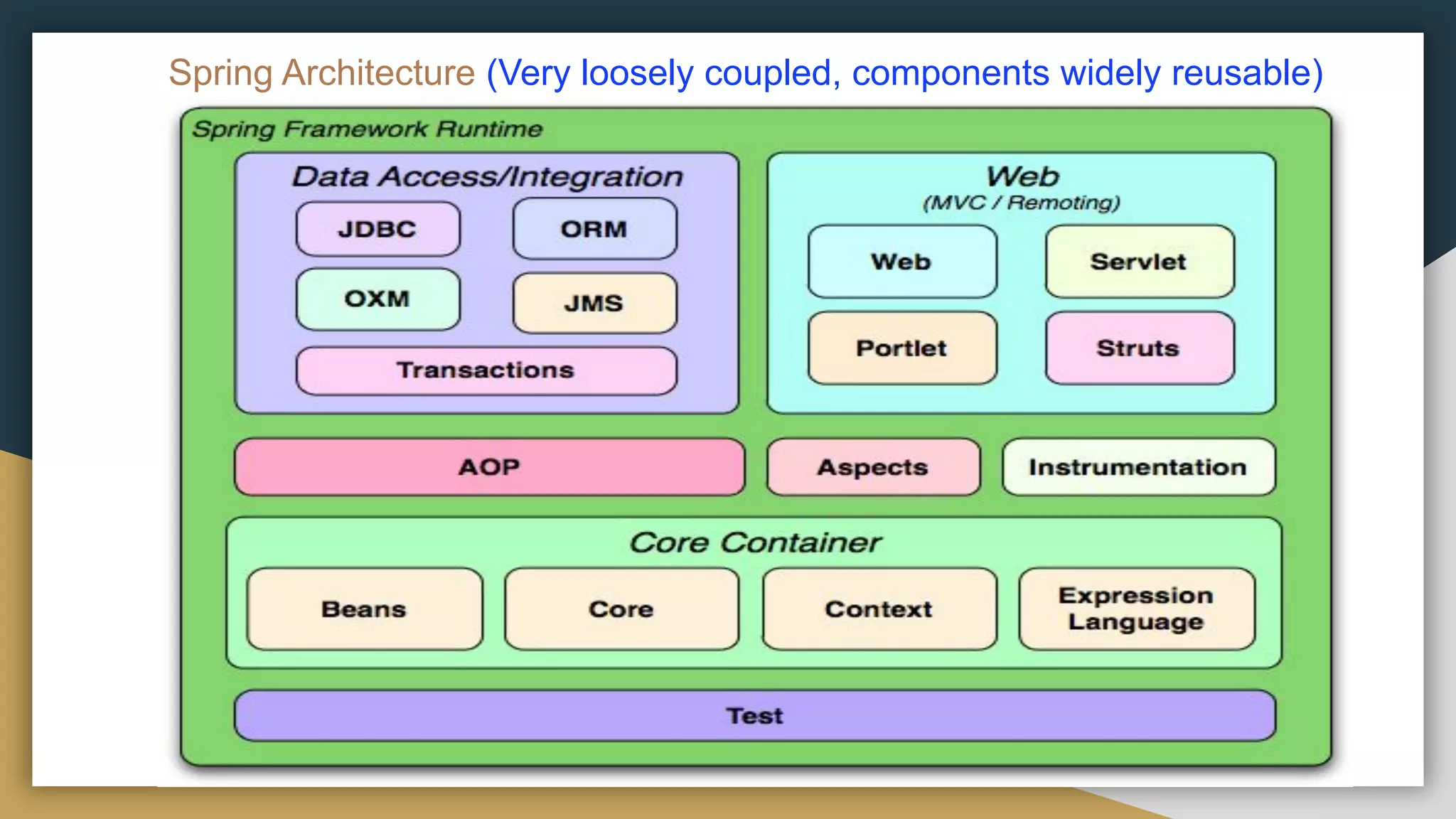 Spring Framework Introduction Ppt