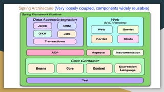 Spring framework Introduction | PPT