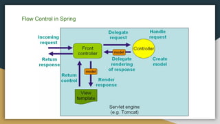 Spring framework Introduction | PPT