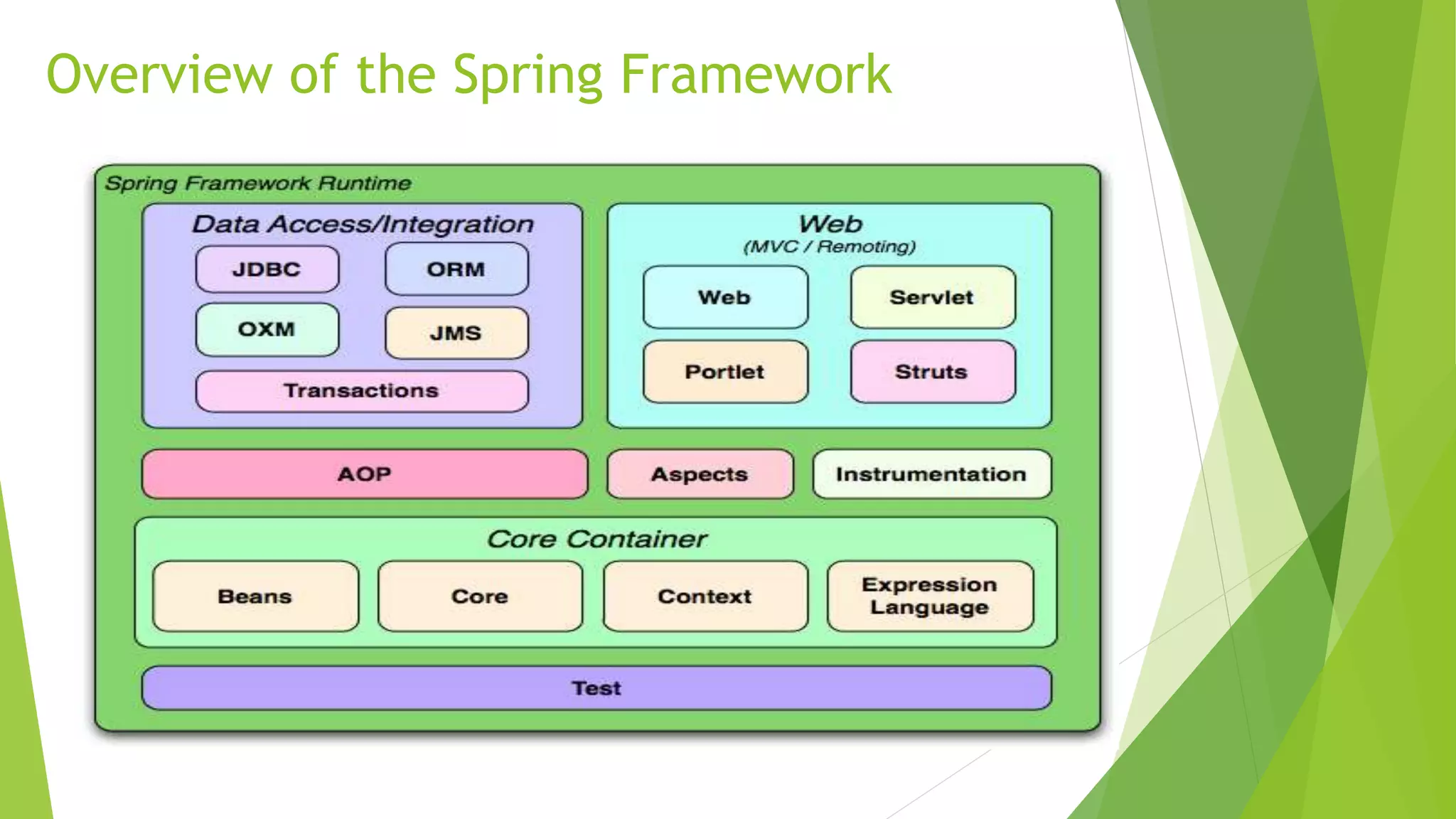 Introduction to Spring Framework | PPTX