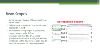 Spring Framework Presantation Part 1-Core | PPT