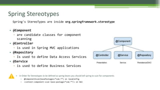 Spring Framework Presantation Part 1-Core | PPT