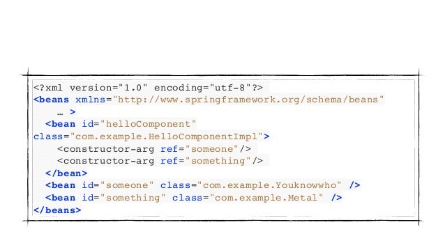 Spring Framework Inversion Of Control Container