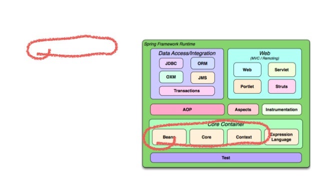 Spring Framework Inversion Of Control Container