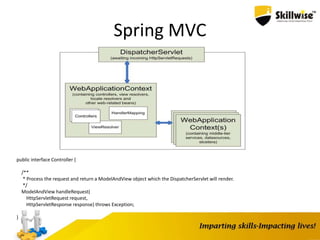 Spring framework part 2 | PPT