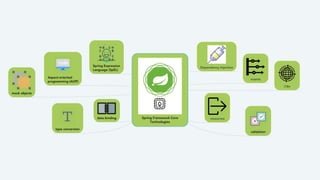 Spring Framework Core Technologies | PDF | Web Development | Internet