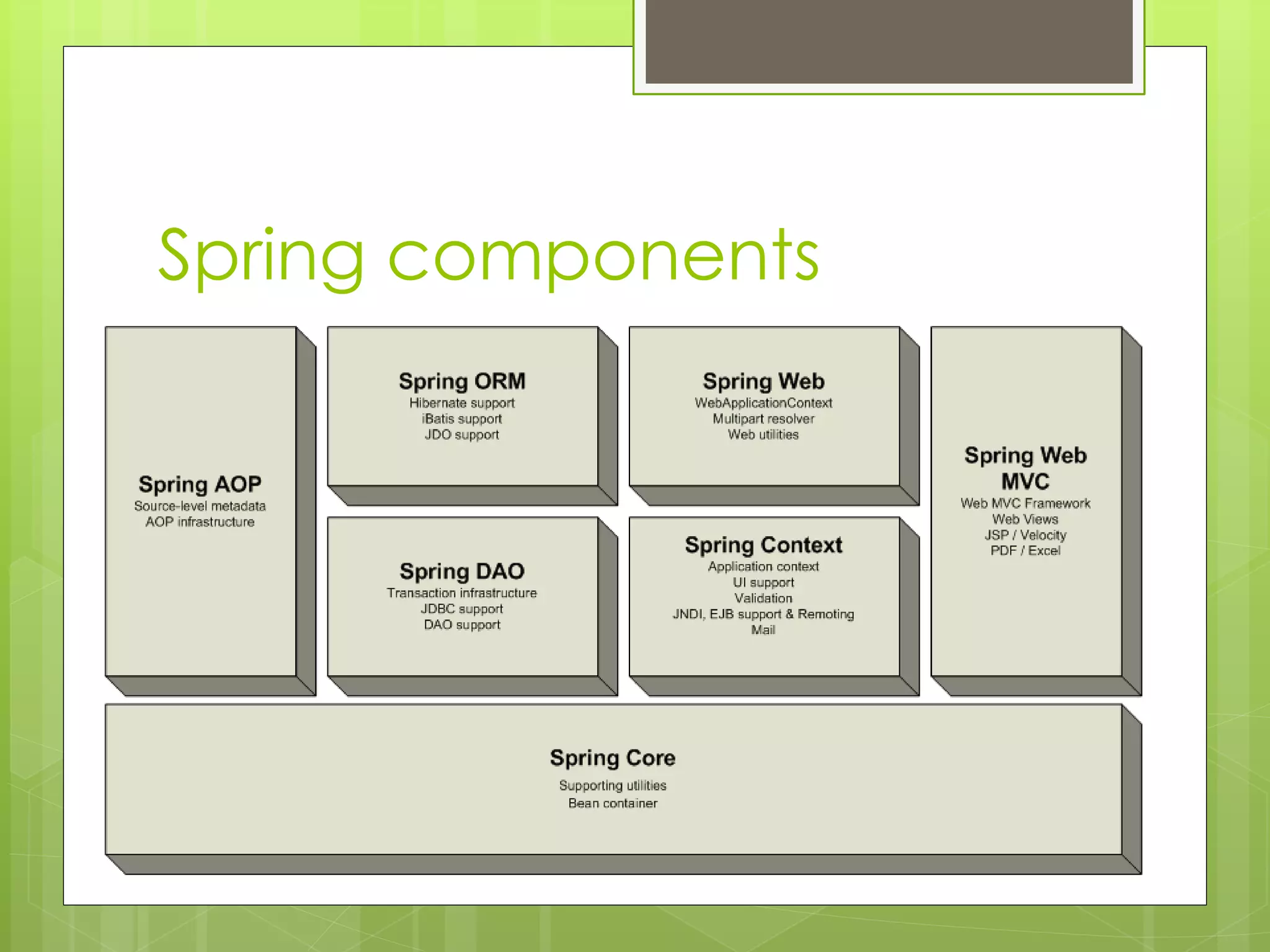 Spring framework & inversion of control | PPT