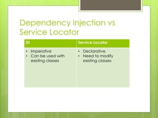 Spring framework & inversion of control | PPT