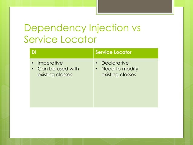 Spring framework & inversion of control | PPT
