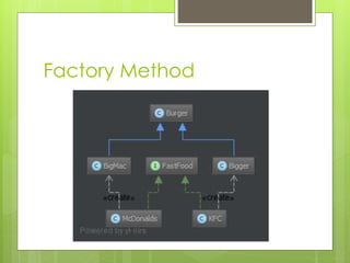 Spring framework & inversion of control | PPT
