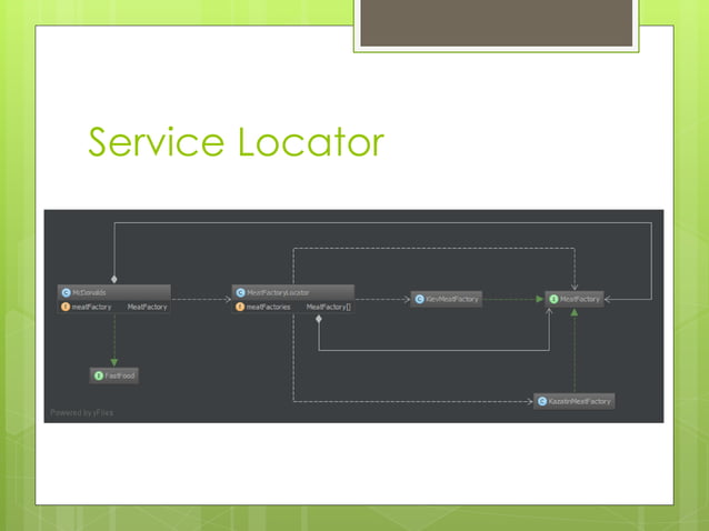 Spring Framework And Inversion Of Control Ppt