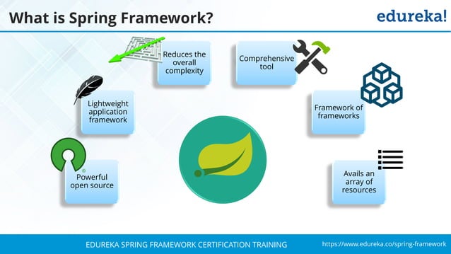 Spring Framework Tutorial | Spring Tutorial For Beginners With Examples | Java Framework ...