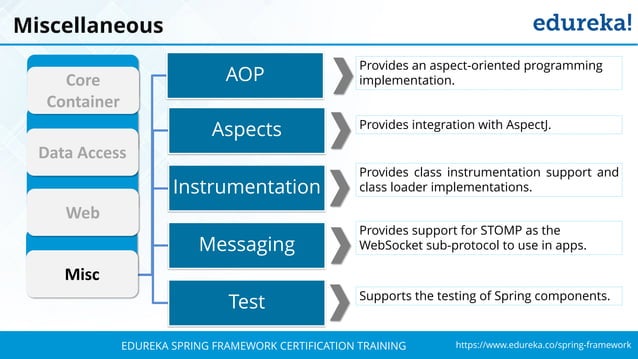 Spring Framework Tutorial | Spring Tutorial For Beginners With Examples ...