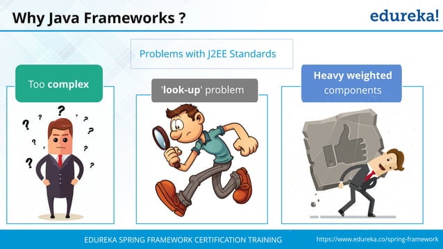 Spring Framework Tutorial Spring Tutorial For Beginners With Examples 