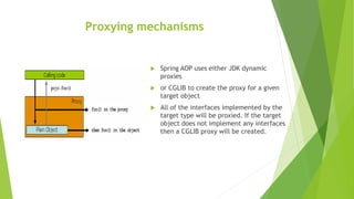 Spring from a to Z | PPT