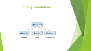 Spring from a to Z | PPT