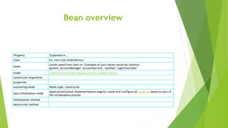 Spring from a to Z | PPT