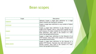 Spring from a to Z | PPT