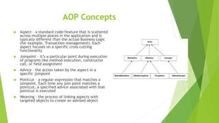 Spring from a to Z | PPT