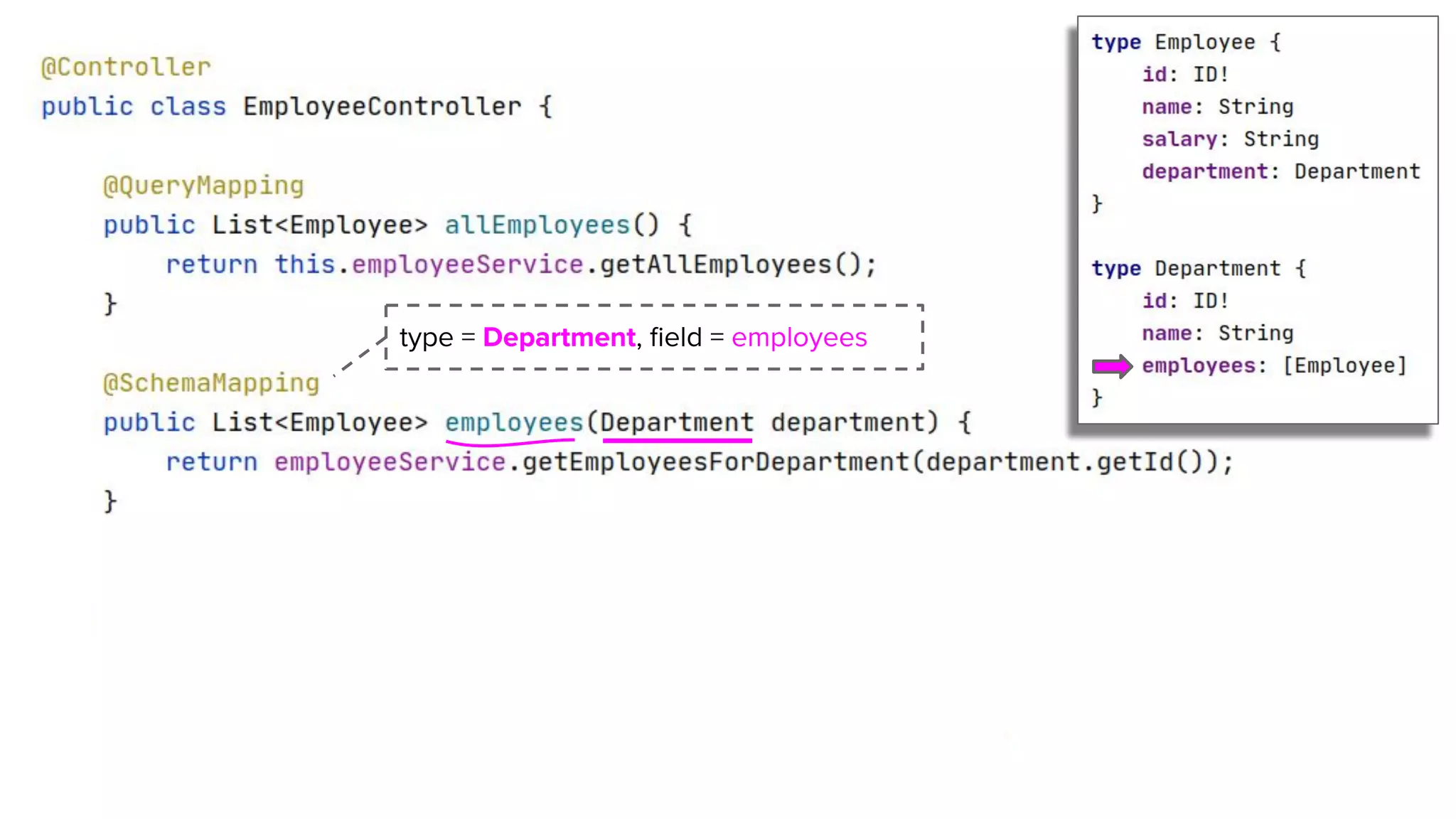 Spring GraphQL | PPT