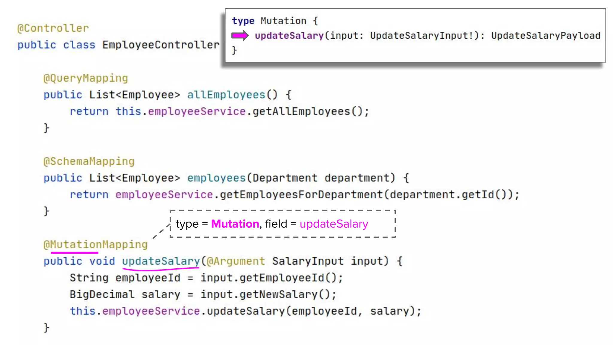 Spring GraphQL | PPT