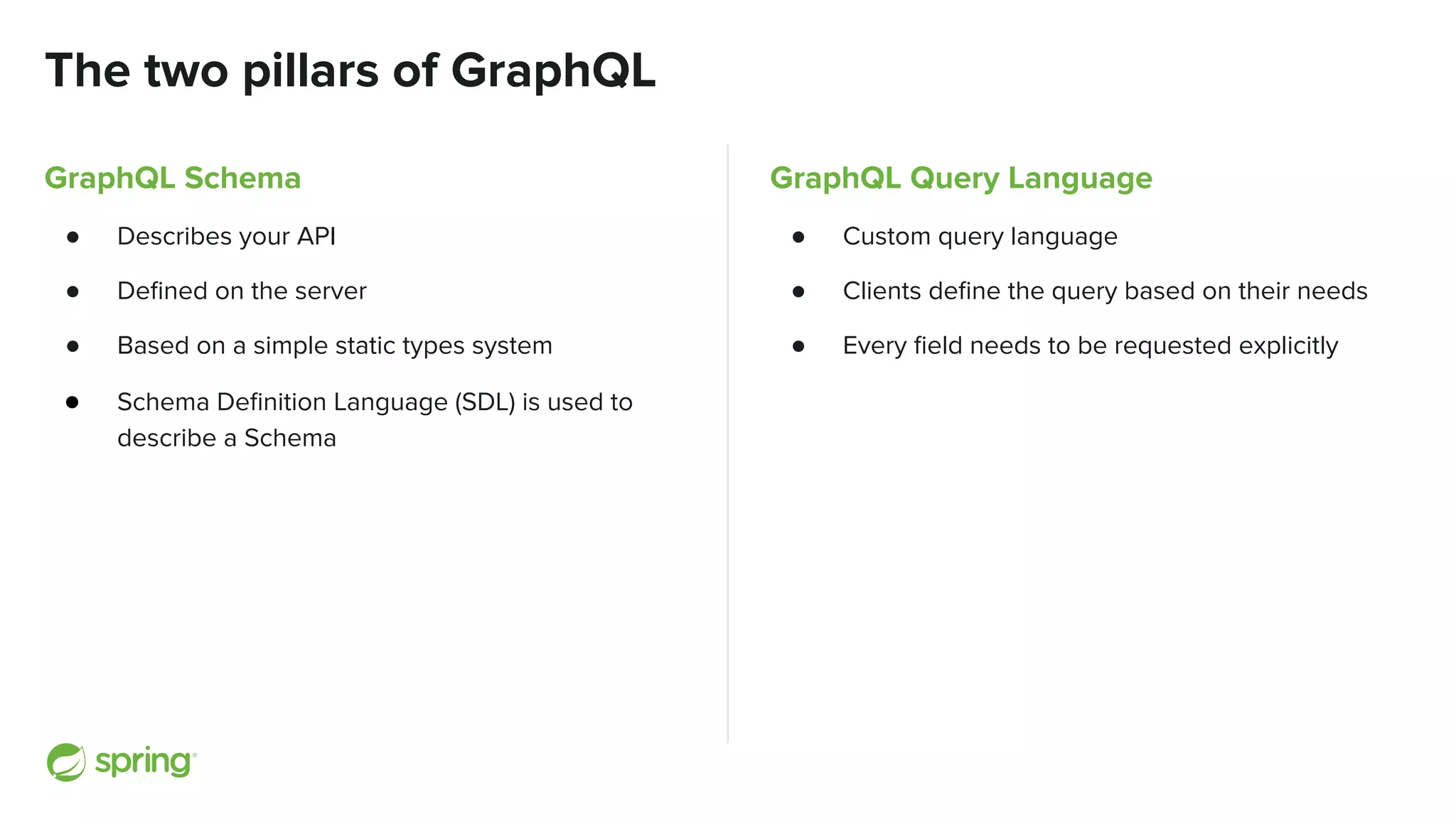 Spring GraphQL | PDF