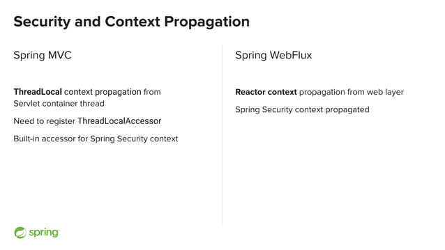 Spring GraphQL | PPT