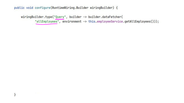 Spring GraphQL | PPT