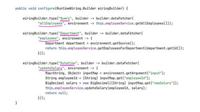Spring GraphQL | PPT