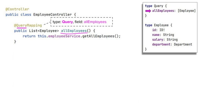 Spring GraphQL | PPT