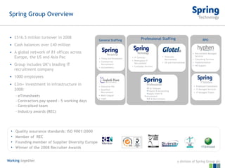 Spring Group Presentation Ht12 | PPT