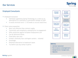 Spring Group Presentation Ht12 | PPT