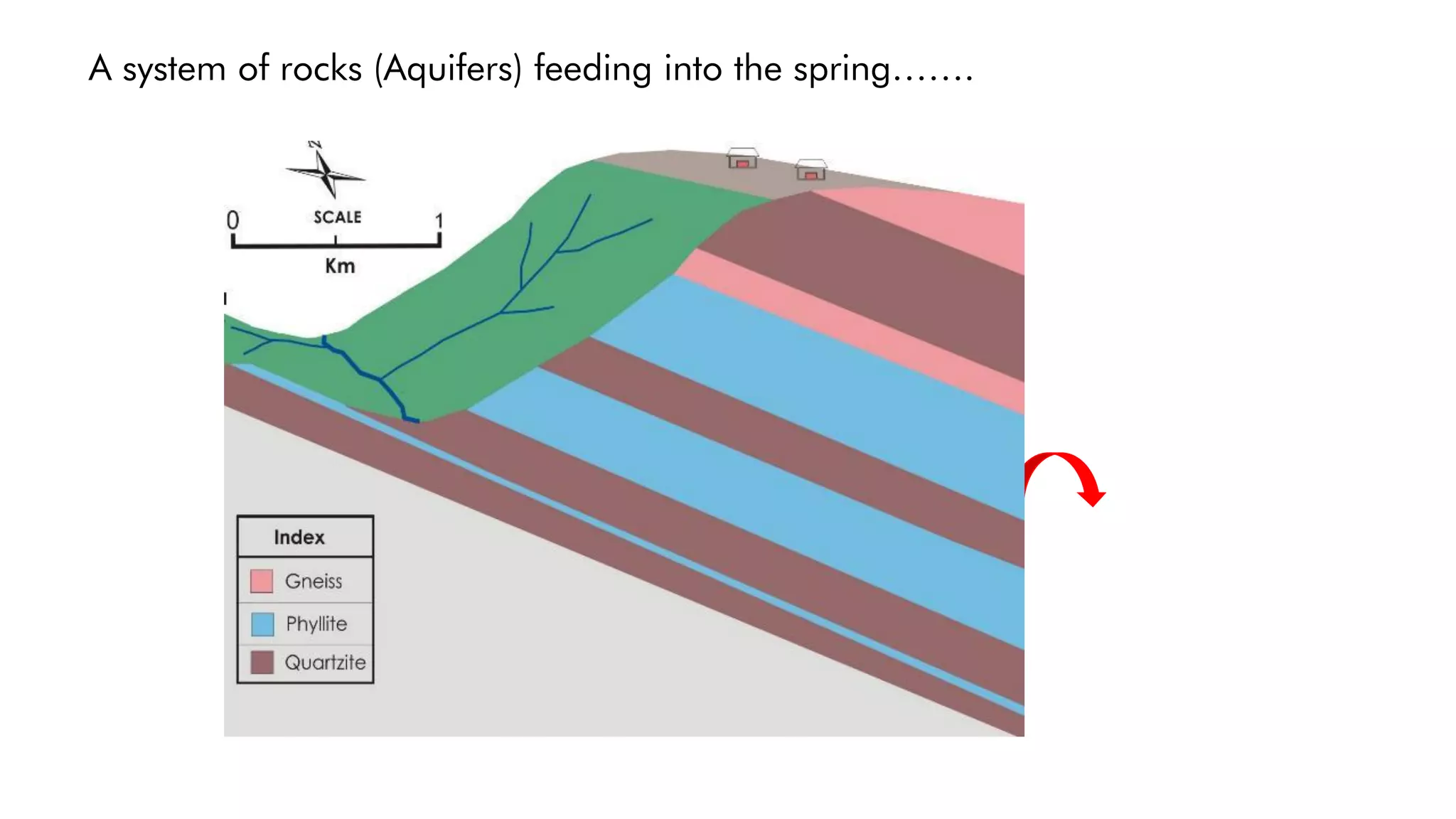 Spring hydrogeology and its classification | PDF