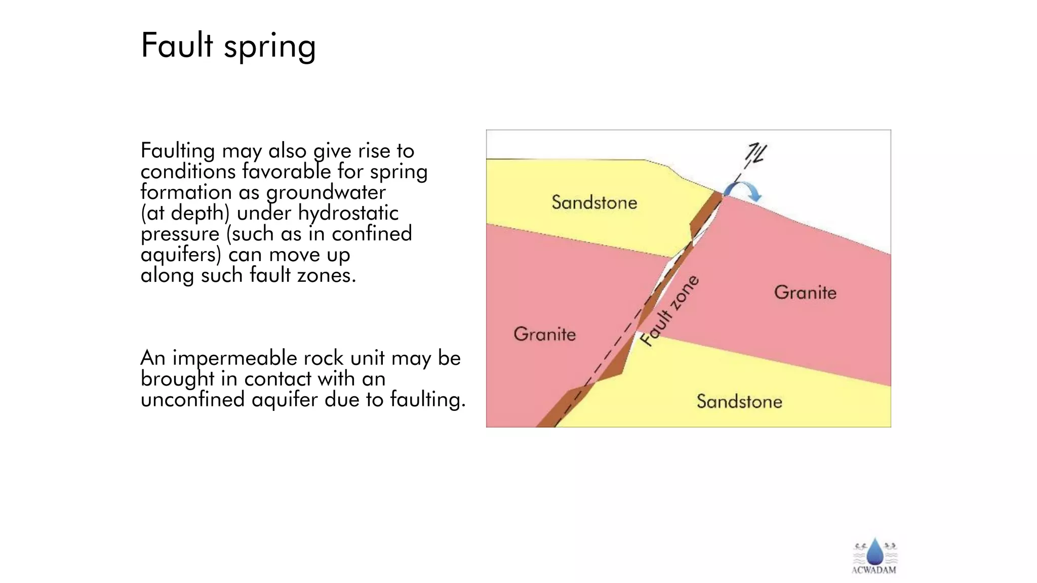 Spring hydrogeology and its classification | PDF