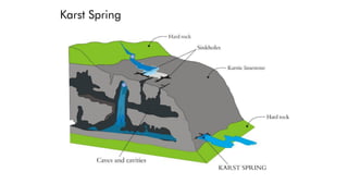 Spring hydrogeology and its classification | PDF
