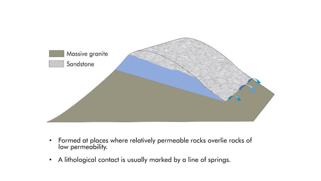 Spring hydrogeology and its classification | PDF | Geography | Science