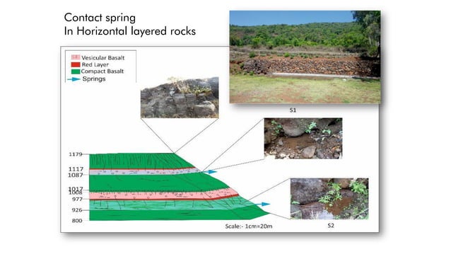 Spring hydrogeology and its classification | PDF | Geography | Science