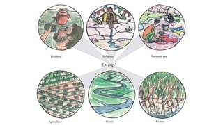 Spring hydrogeology and its classification | PDF