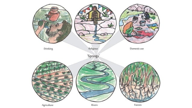 Spring hydrogeology and its classification | PDF | Geography | Science
