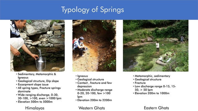 Spring hydrogeology and its classification | PDF | Geography | Science