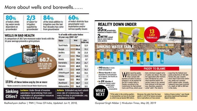Spring hydrogeology and its classification | PDF | Geography | Science