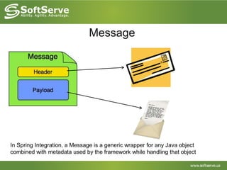 Messaging with Spring Integration | PPT