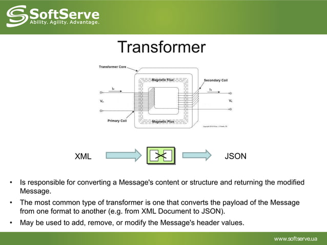 Messaging with Spring Integration | PPT