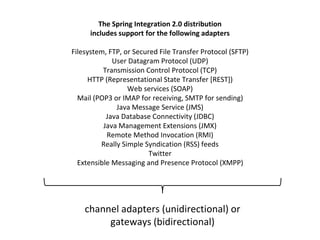Spring integration | PPTX