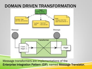 Enterprise Integration Patterns with Spring integration! | PPT