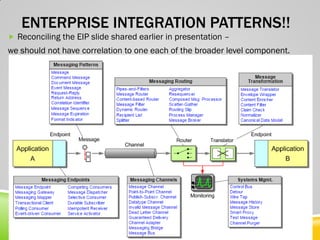 Enterprise Integration Patterns with Spring integration! | PPT