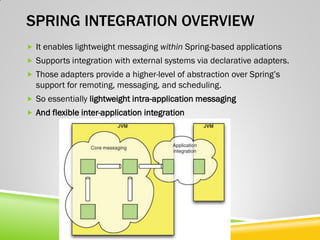 Enterprise Integration Patterns with Spring integration! | PPT
