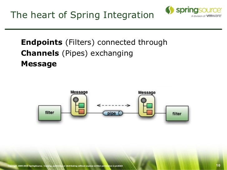 Spring integration integration, but not only...